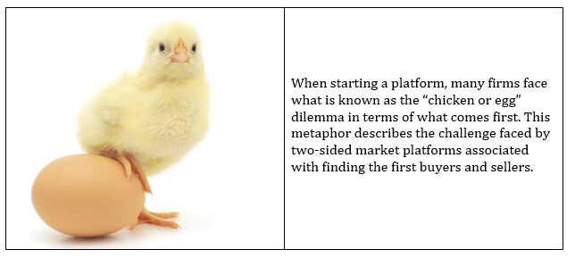 Creating a Two-Sided Platform – High-Tech & Innovation Marketing Blogs